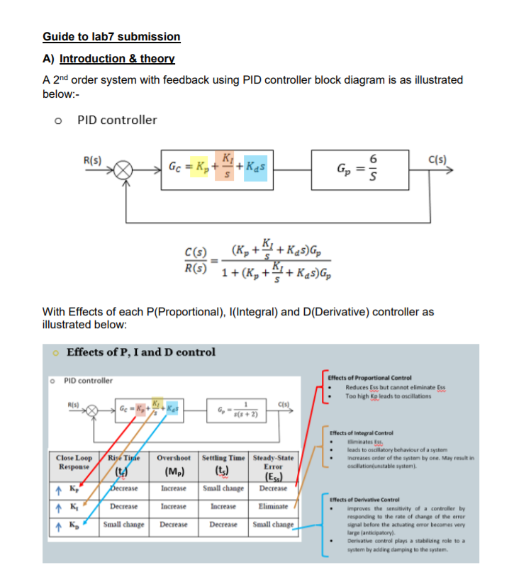 Solved Guide to lab7 submission A) Introduction & theory A | Chegg.com