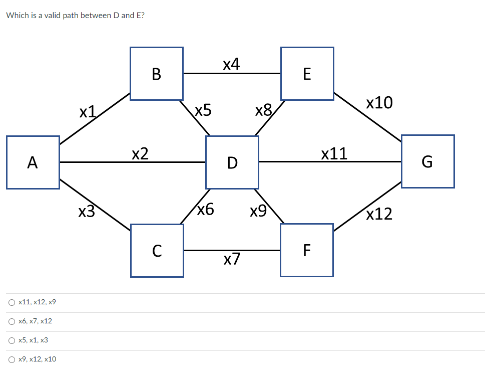 Solved Identify the adjacent pair of vertices. B С D D E A | Chegg.com