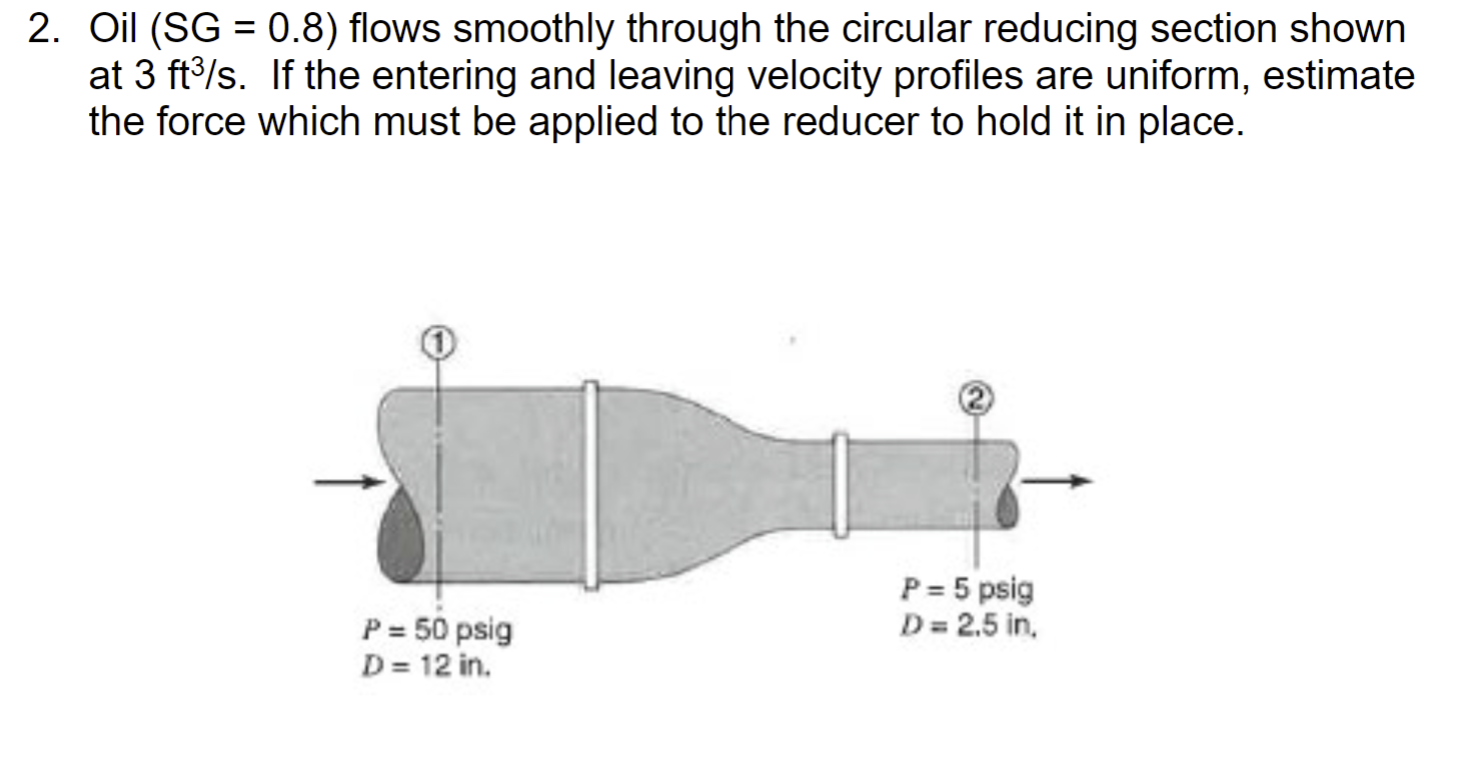 Solved 2. Oil (SG=0.8 ) flows smoothly through the circular | Chegg.com