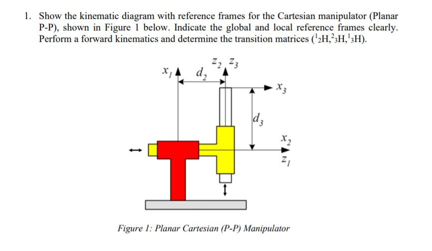 Solved 1. Show the kinematic diagram with reference frames | Chegg.com