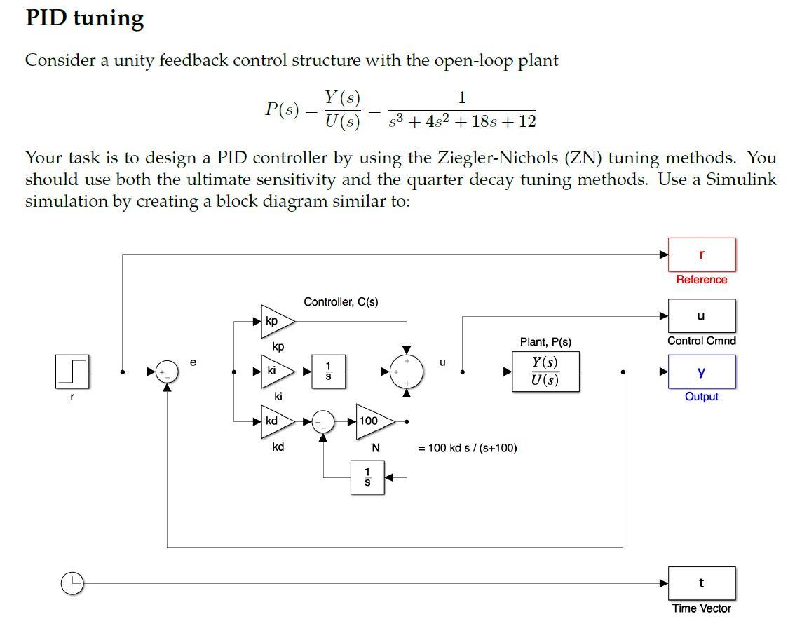 Solved PID tuning Consider a unity feedback control | Chegg.com