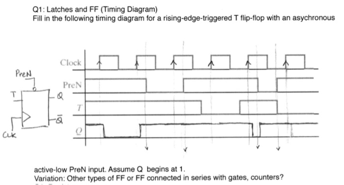 Solved Q1: Latches and FF (Timing Diagram) Fill in the | Chegg.com