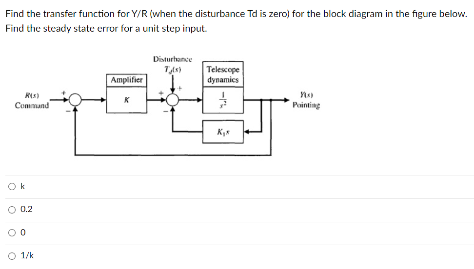 Solved Find the transfer function for Y/R (when the | Chegg.com
