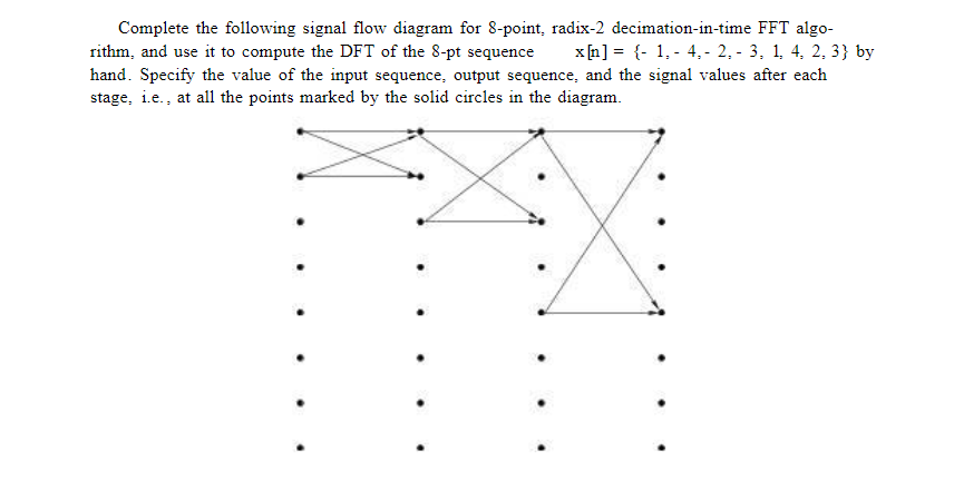 Solved Complete the following signal flow diagram for | Chegg.com