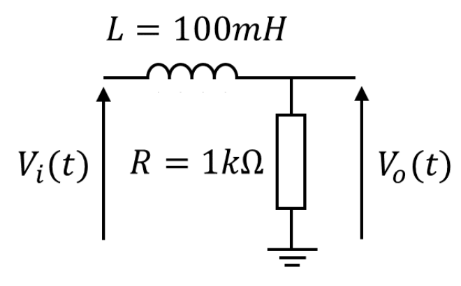Solved Obtain an approximation for the impulse response of | Chegg.com