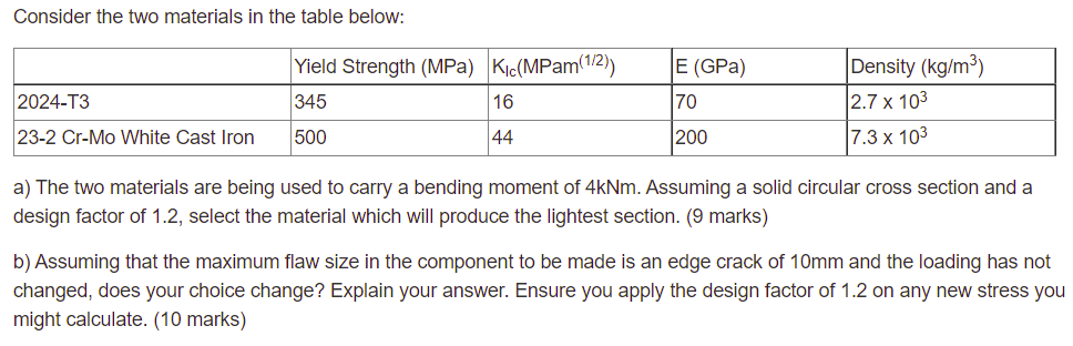 Solved Consider the two materials in the table below: Yield | Chegg.com