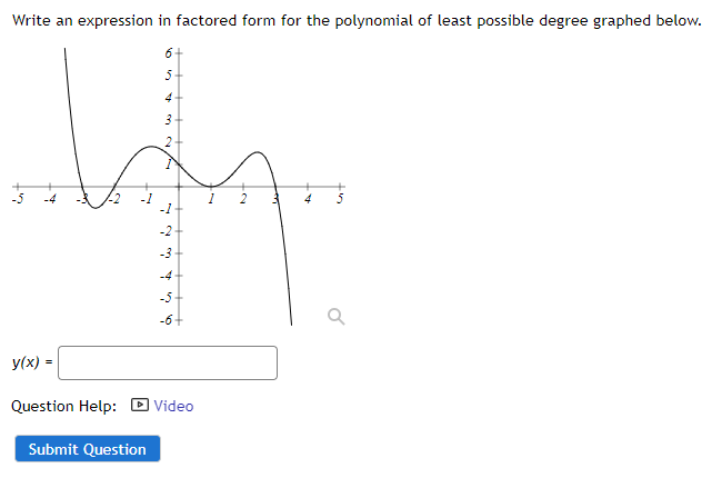 Solved Write an expression in factored form for the | Chegg.com