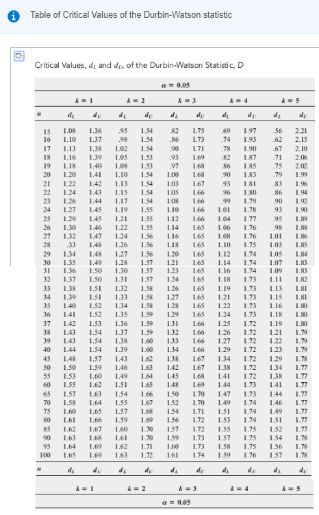 Durbin Watson Table 5 Significance Level | Cabinets Matttroy