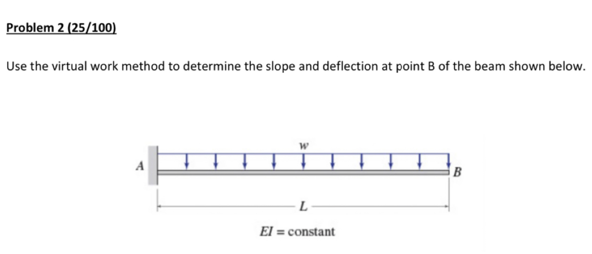 Solved Use the virtual work method to determine the slope | Chegg.com