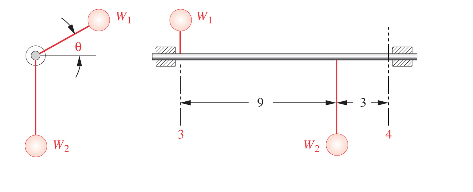 Solved A schematic for a wheel balancing device is shown | Chegg.com