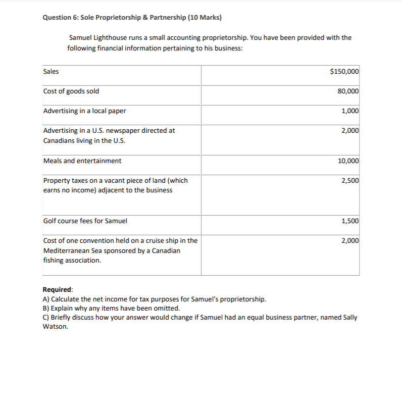 Solved Question 6: Sole Proprietorship & Partnership (10 | Chegg.com