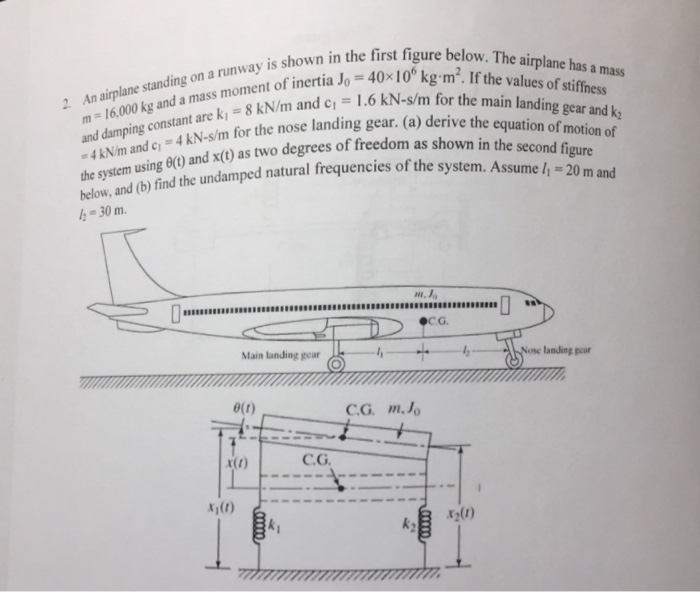 Solved An airplane standing on a runway is shown in the | Chegg.com