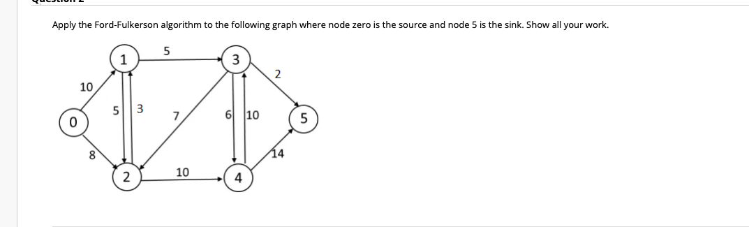 Solved Apply the Ford-Fulkerson algorithm to the following | Chegg.com
