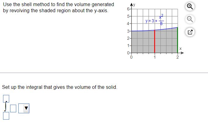 Solved Use the shell method to find the volume generatedby | Chegg.com