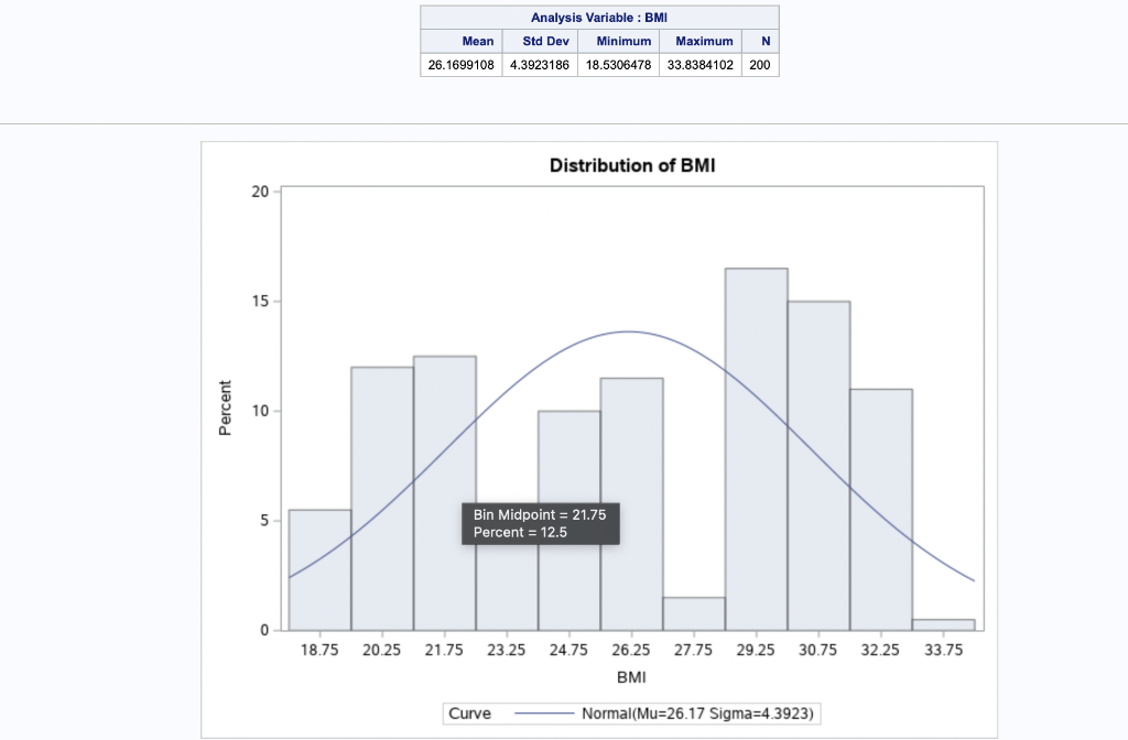 Solved Describe the trend of the histogram and its | Chegg.com