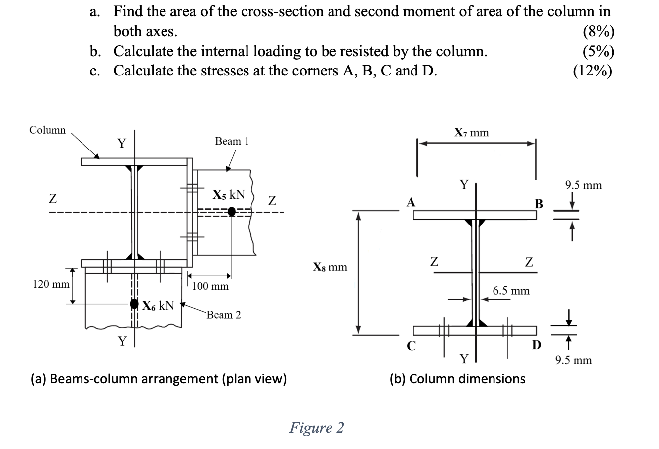 Solved Two beams are connected to a corner column as shown | Chegg.com
