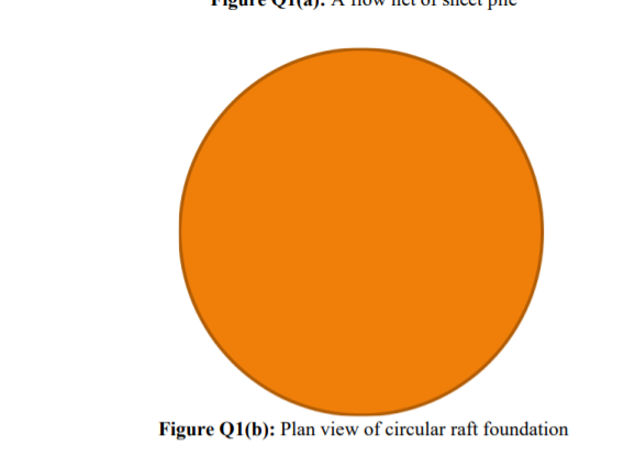 Solved A typical circular raft foundation is shown in Figure | Chegg.com