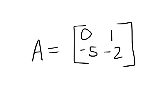 Solved Diagonalize the 2x2 matrix A and write it in the | Chegg.com