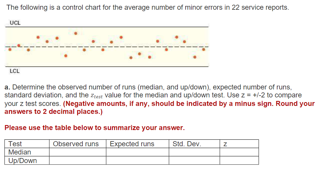 Solved The following is a control chart for the average | Chegg.com
