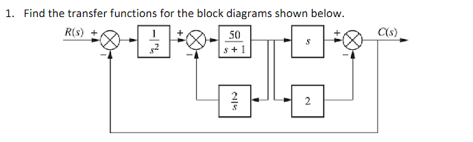 Solved 1. Find the transfer functions for the block diagrams | Chegg.com