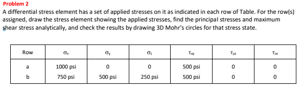 Solved A differential stress element has a set of applied | Chegg.com