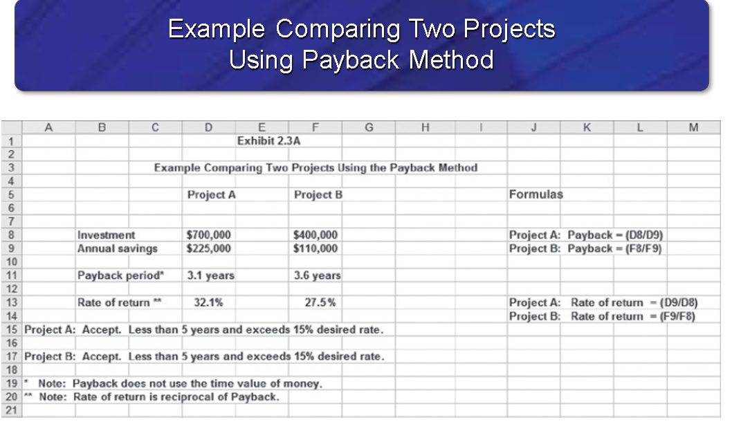 Solved Example Comparing Two Projects Using Payback | Chegg.com