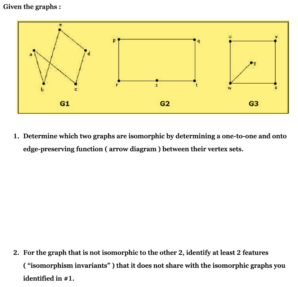 Solved Given the graphs: y b G1 G2 G3 1. Determine which two | Chegg.com