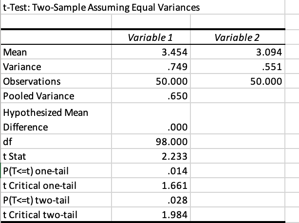 Solved You just learned how to evaluate a training program | Chegg.com