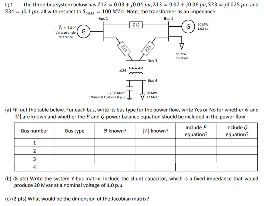 Solved Q.1 The three-bus system below has Z12 = 0.03 + 0.04 | Chegg.com
