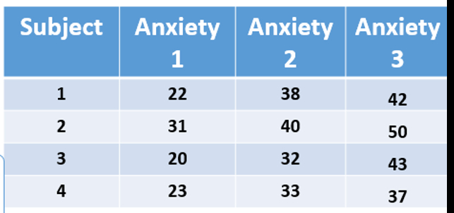 Solved DF between = ? | Chegg.com