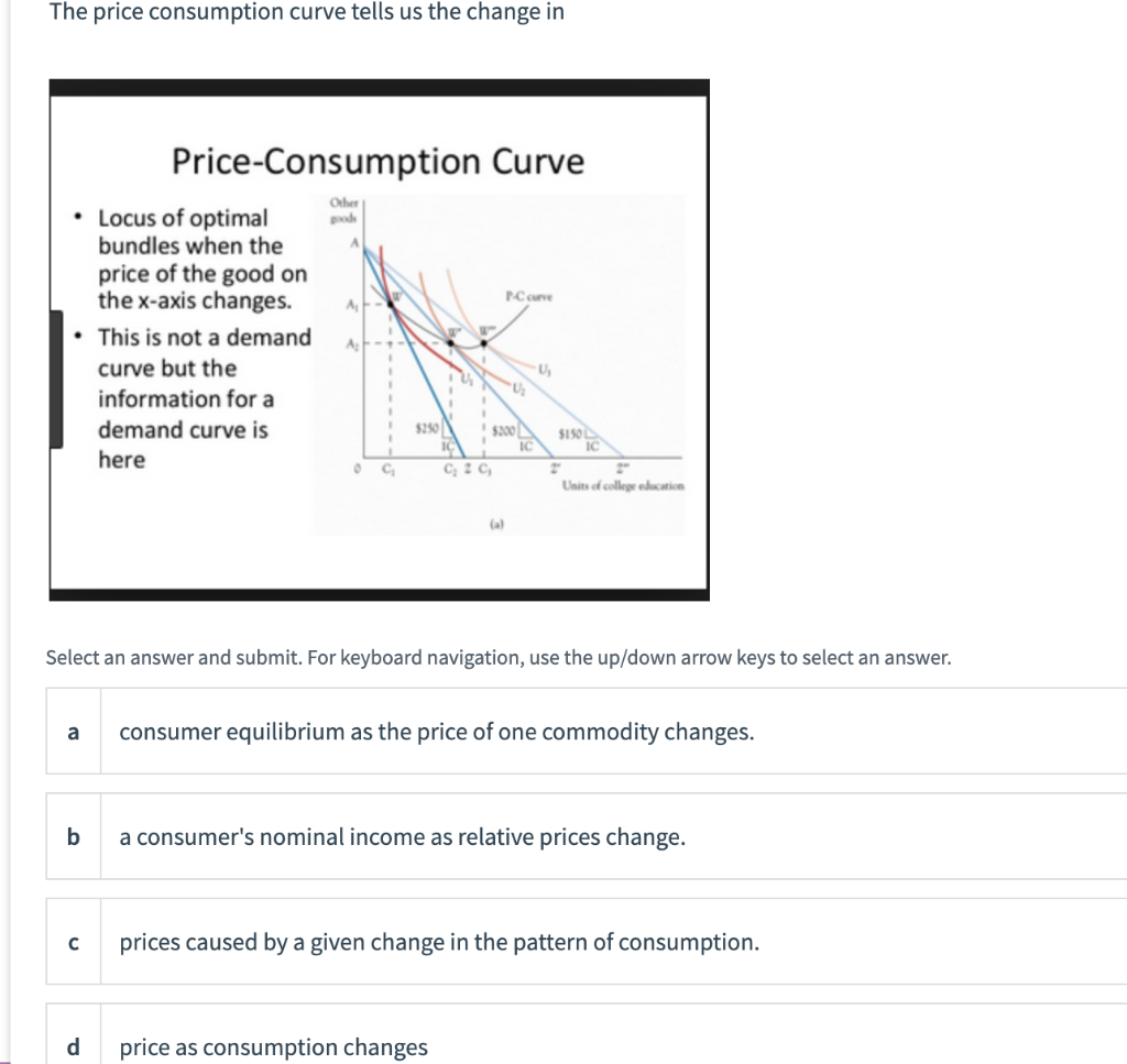 Solved The price consumption curve tells us the change in | Chegg.com