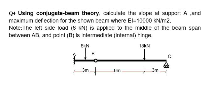 Solved Q4 Using conjugate-beam theory, calculate the slope | Chegg.com