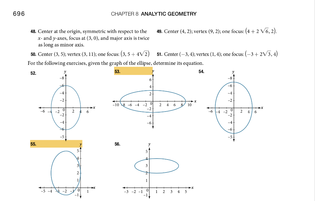 Solved I need help with the highlighted numbers. A complete | Chegg.com