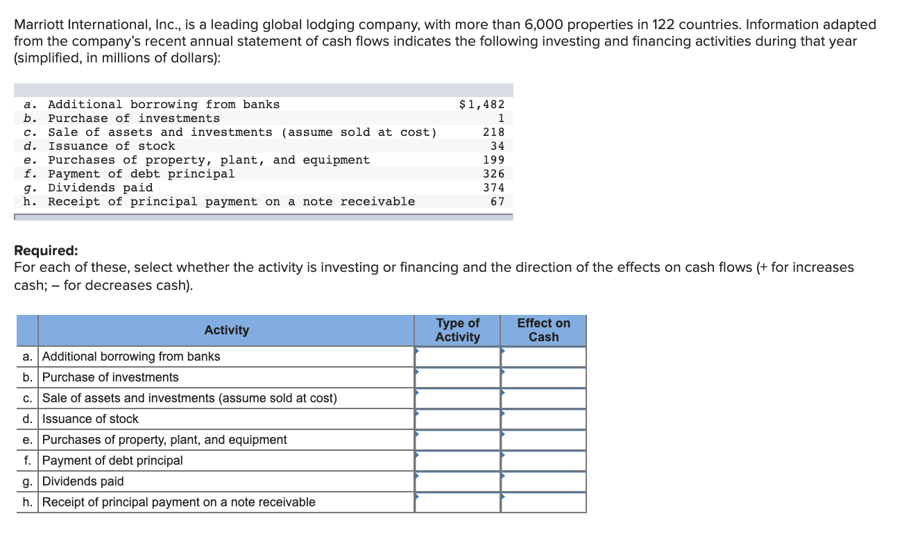Solved Marriott International, Inc., is a leading global | Chegg.com
