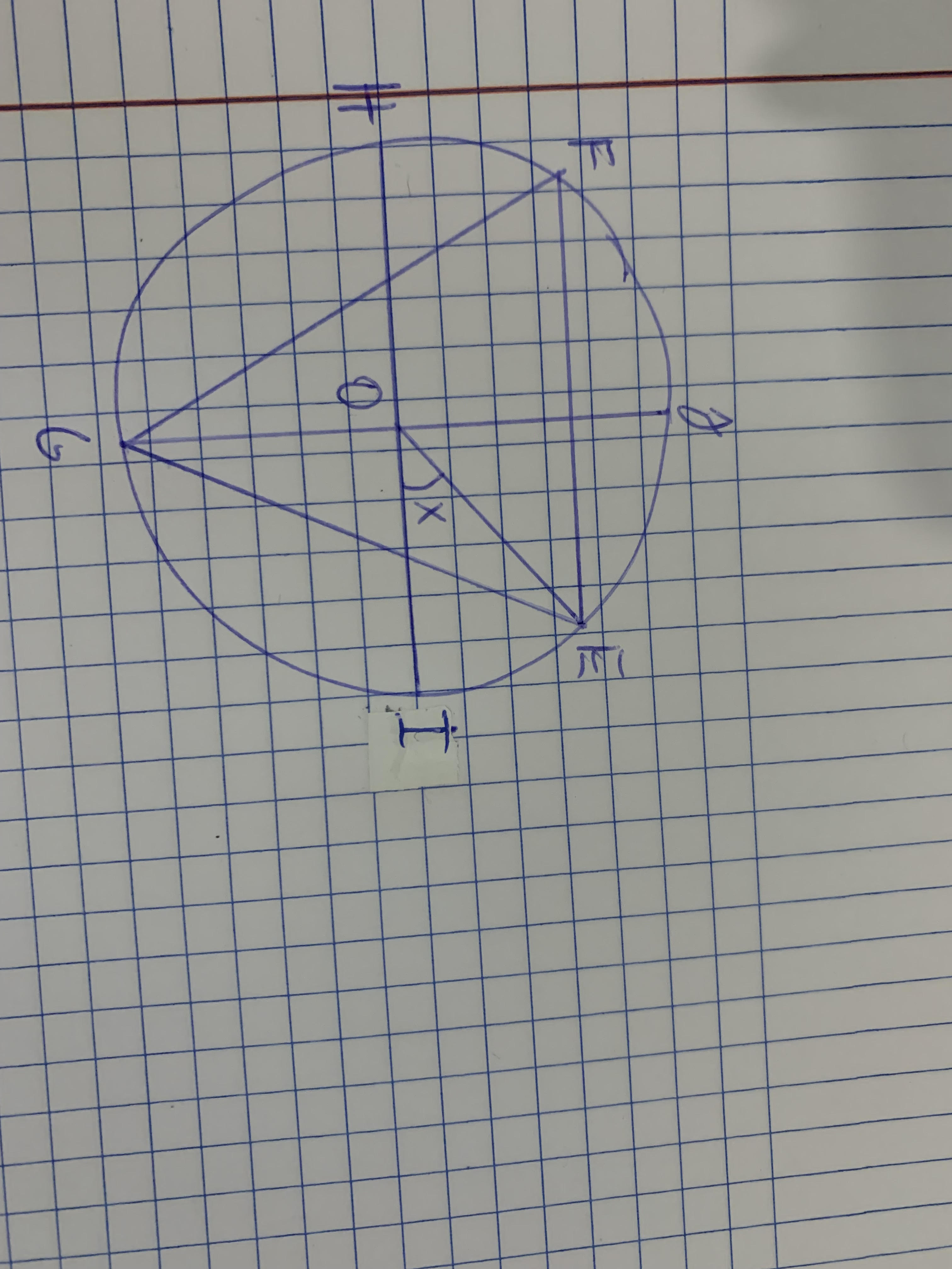 Solved Note the figure where a circunference is represented | Chegg.com