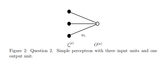 2. Gradient-descent algorithm in supervised learning. | Chegg.com