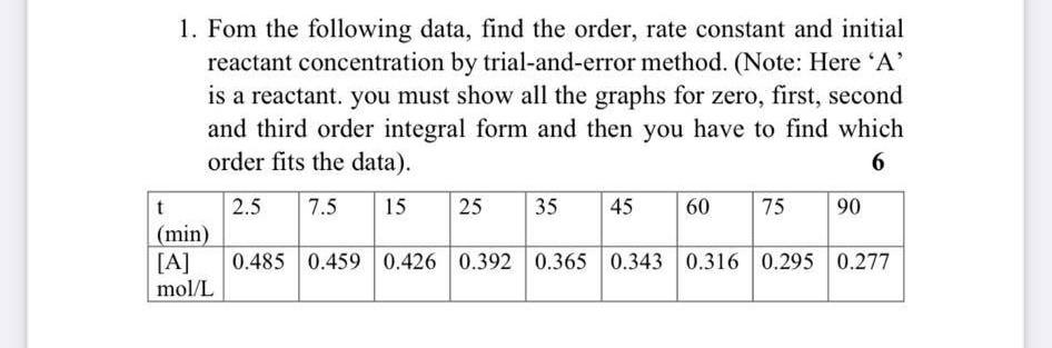 Solved 1. Fom the following data, find the order, rate | Chegg.com