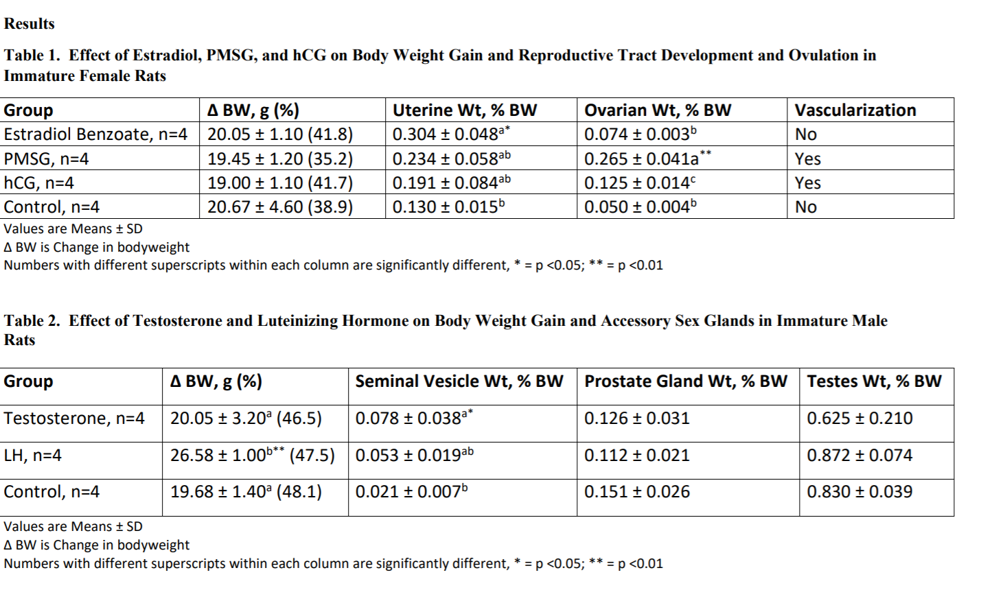 Question 1 What Are Pmsg And Hcg What Was Their