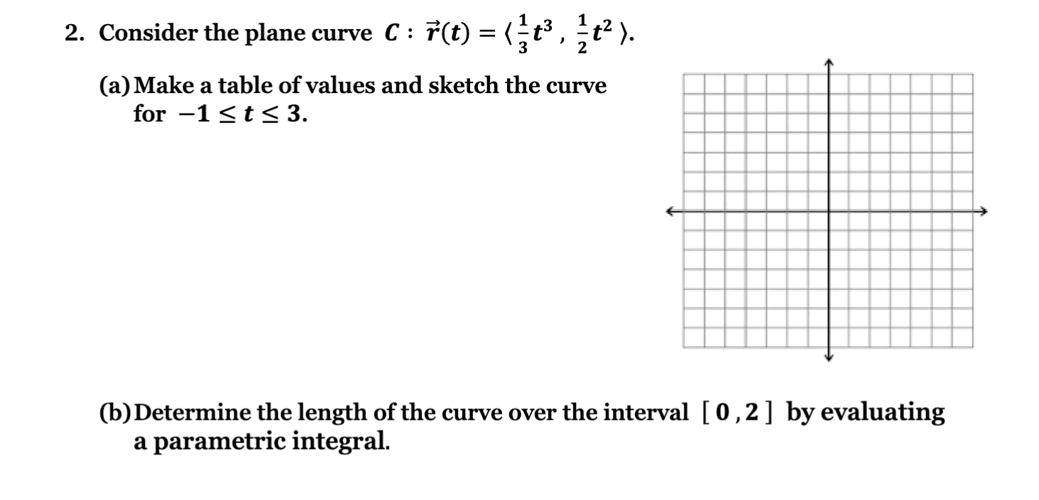 Solved 2. Consider the plane curve C:r(t)= 31t3,21t2 . (a) | Chegg.com