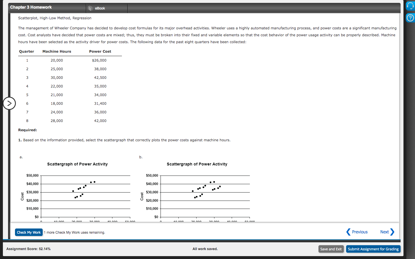 Solved Chapter 3 Homework eBook Scatterplot, High-Low | Chegg.com