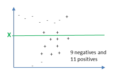 Solved Suppose we have the following observation space, | Chegg.com