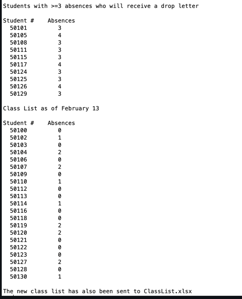 Solved Students with 1 or 2 absences who will receive a | Chegg.com