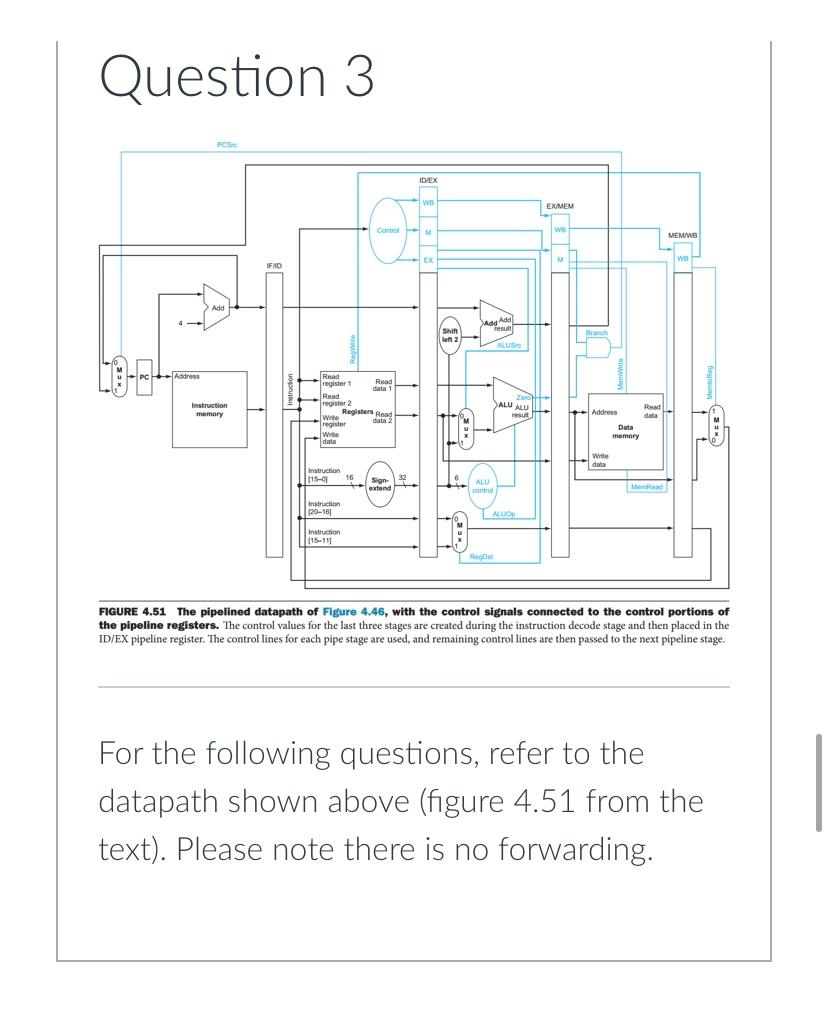 Solved Question 3 FIGURE 4.51 The pipelined datapath of | Chegg.com Solved Question 3 FIGURE 4.51 The pipelined datapath of | Chegg.com