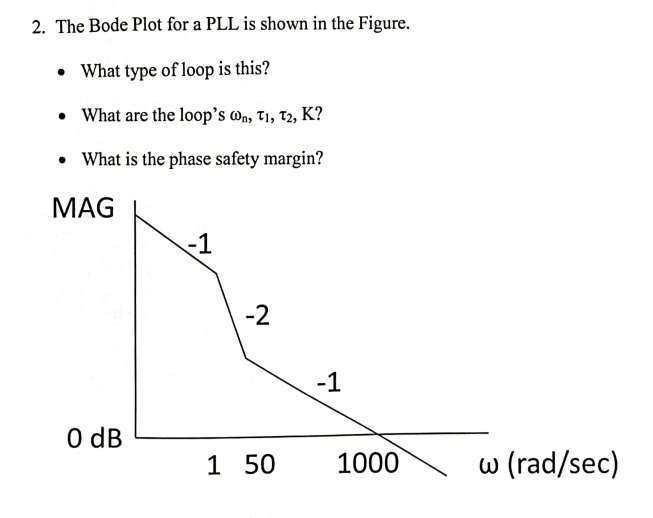 Solved 2. The Bode Plot for a PLL is shown in the Figure. - | Chegg.com
