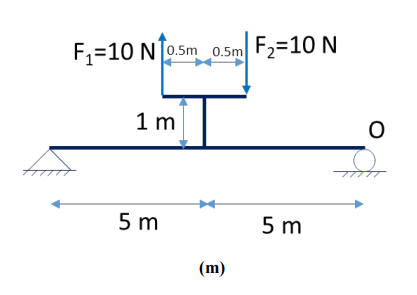 Solved In each of the cases below, compute the sum of the | Chegg.com