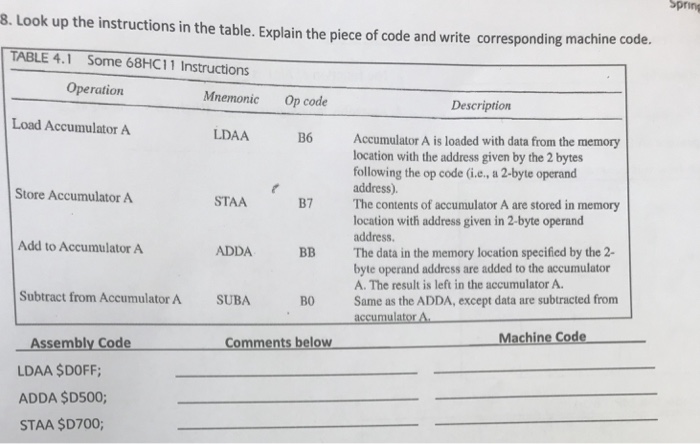 Solved Spring 8. Look up the instructions in the table. | Chegg.com
