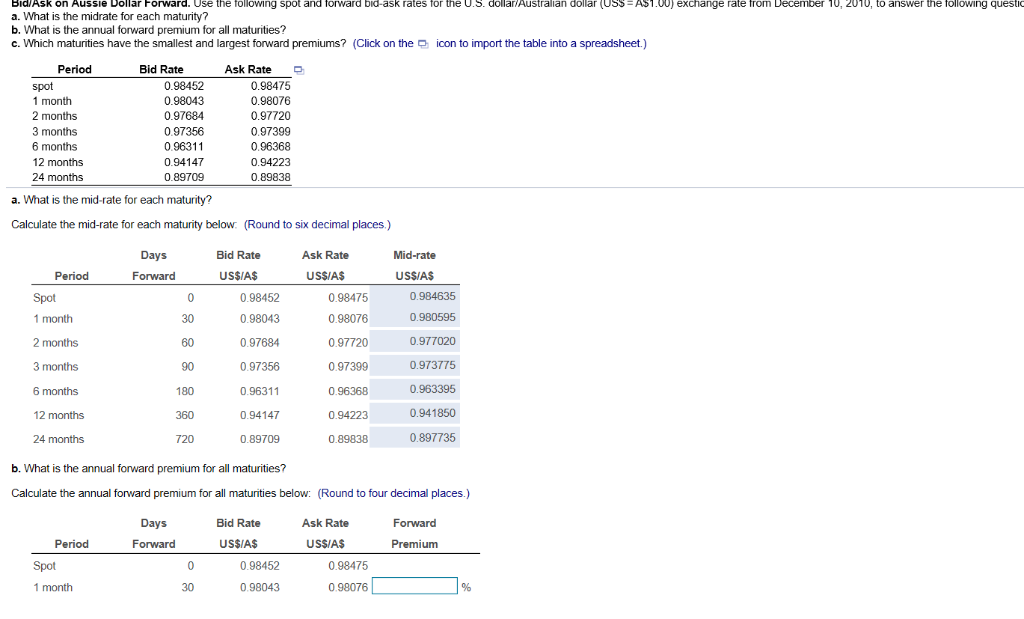 Solved I Need The Forward Rate Calculate For All The Options
