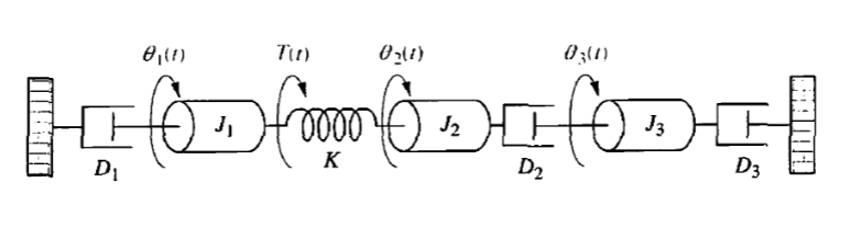Solved Write the Laplace transform of the equations of | Chegg.com
