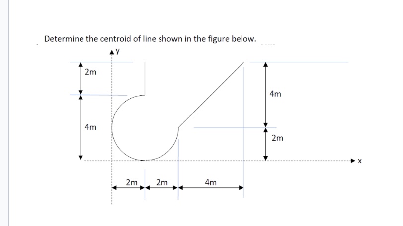 Solved Determine the centroid of line shown in the figure | Chegg.com