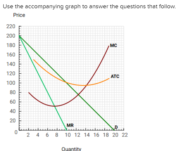 Solved Use the accompanying graph to answer the questions | Chegg.com